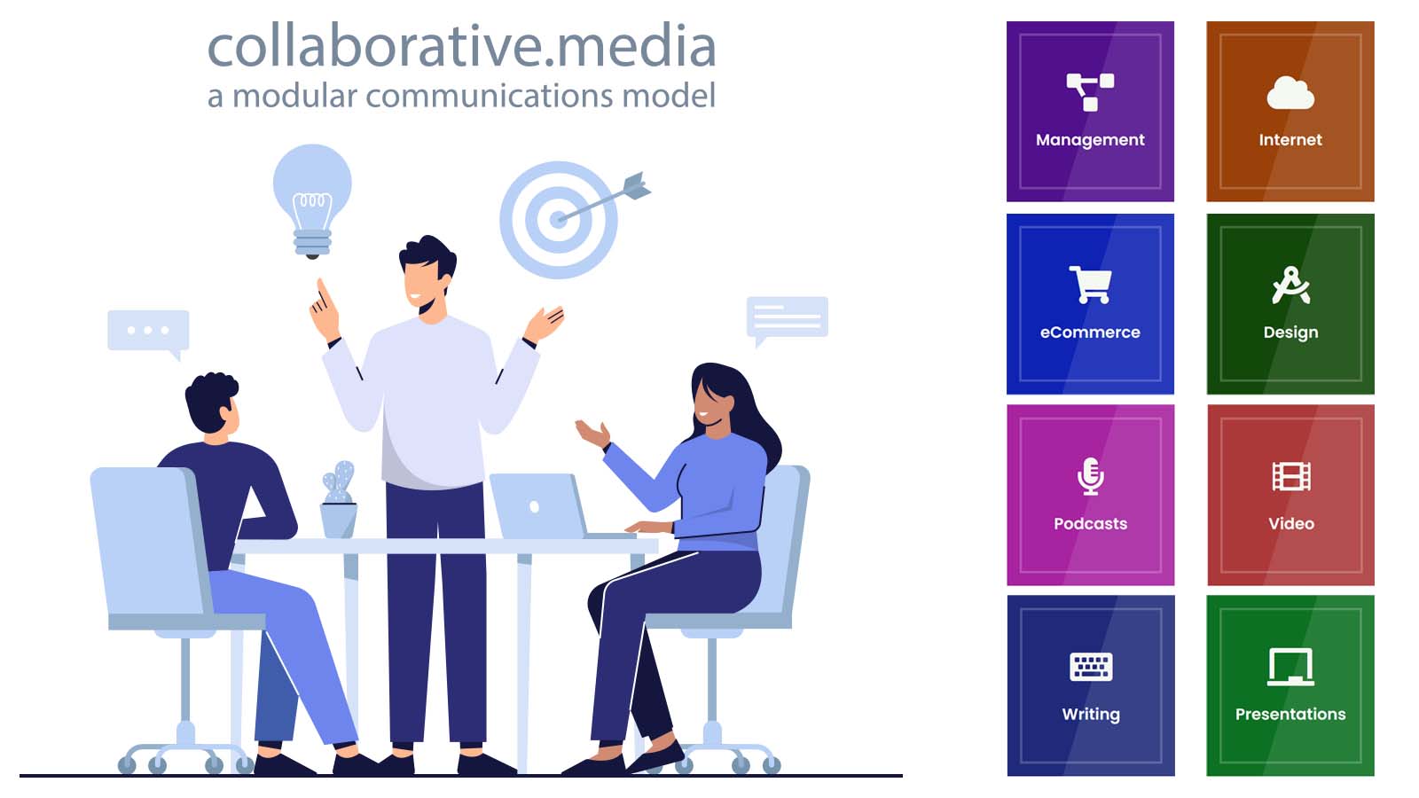 collaborative media | a modular communications model